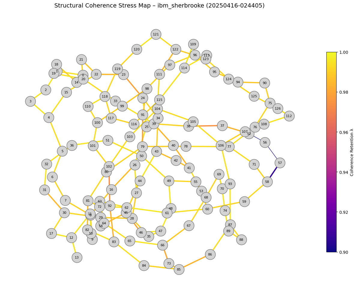 GitHub - CoherenceResearchCollaboration/Coherence_Trilogy_Quantum_Validation: First-principles ...