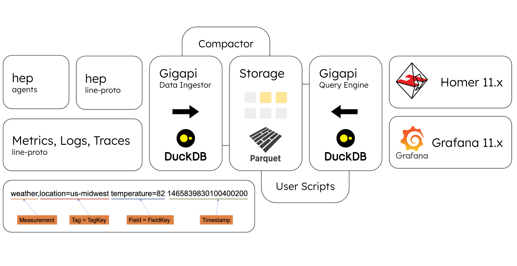 Github Sipcapturehep Gigapi Hep To Gigapi Line Protocol