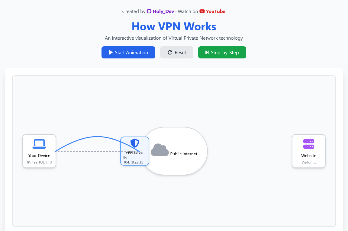GitHub - Gianguyen1234/Tor-vs-VPN-comparison: Tor vs VPN