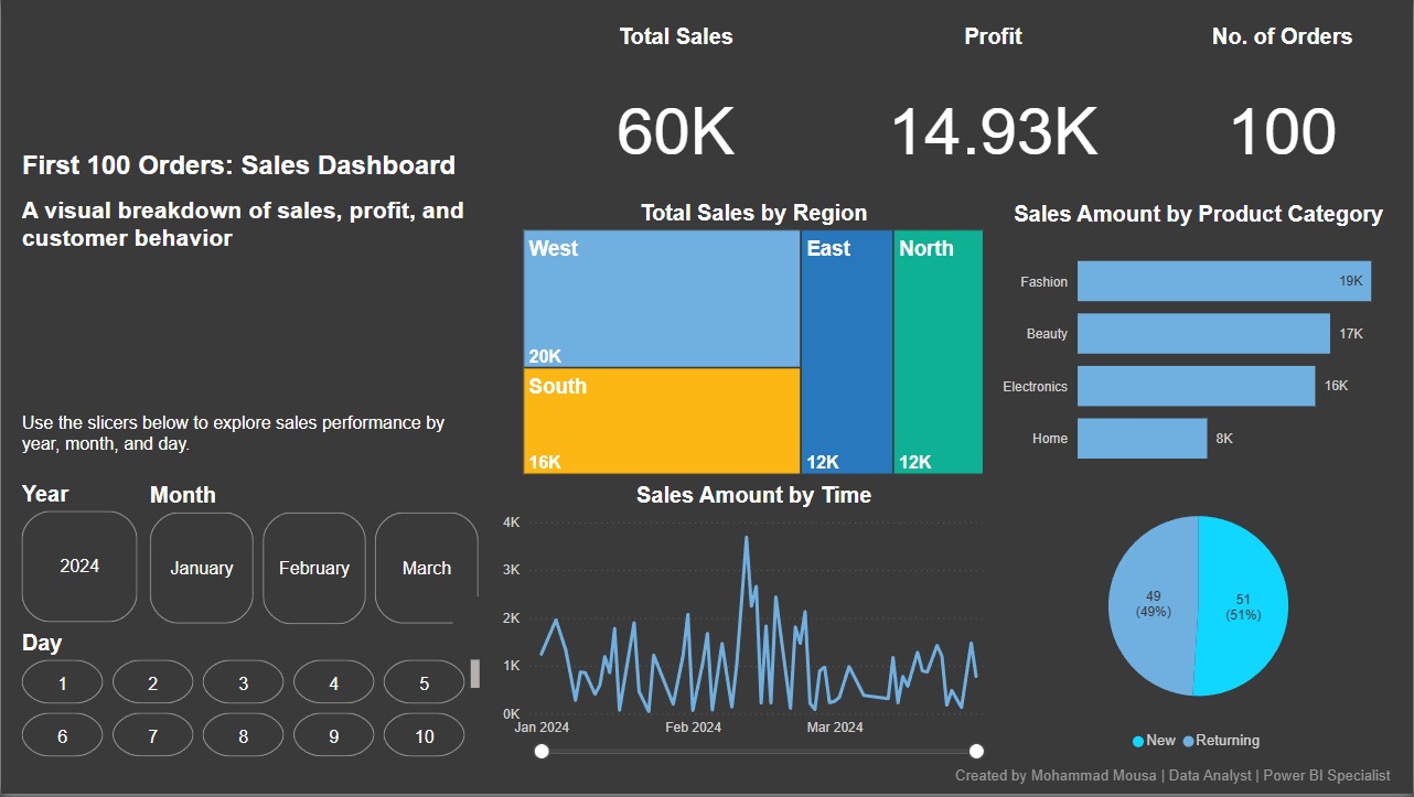 GitHub - MohammadMousa91/ecommerce-powerbi-dashboard: Interactive Power BI dashboard analyzing ...