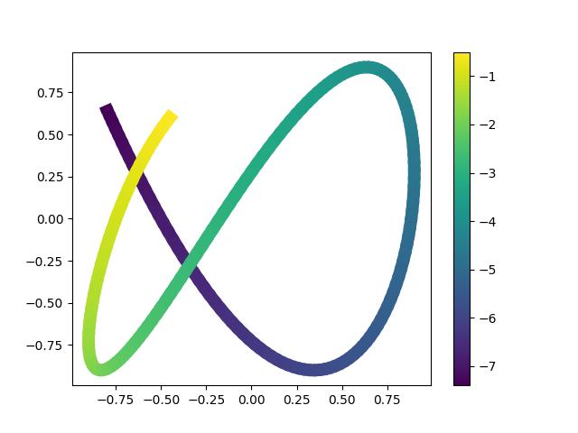GitHub - 34j/matplotlib-multicolored-line: Plot multicolored lines in Matplotlib