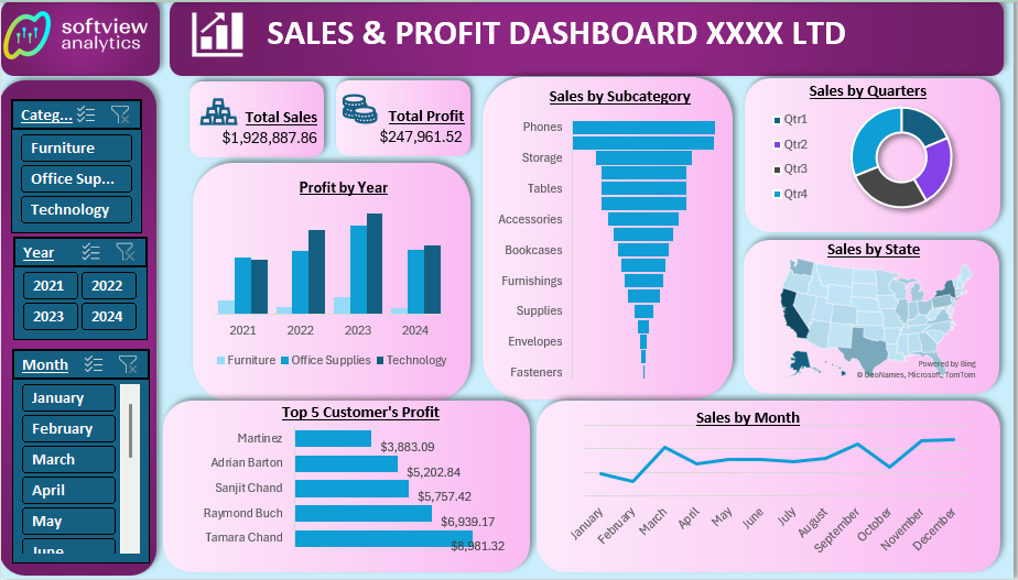 GitHub - OlamideOlanrewaju/Sales-Profit-Report: This project contains a ...