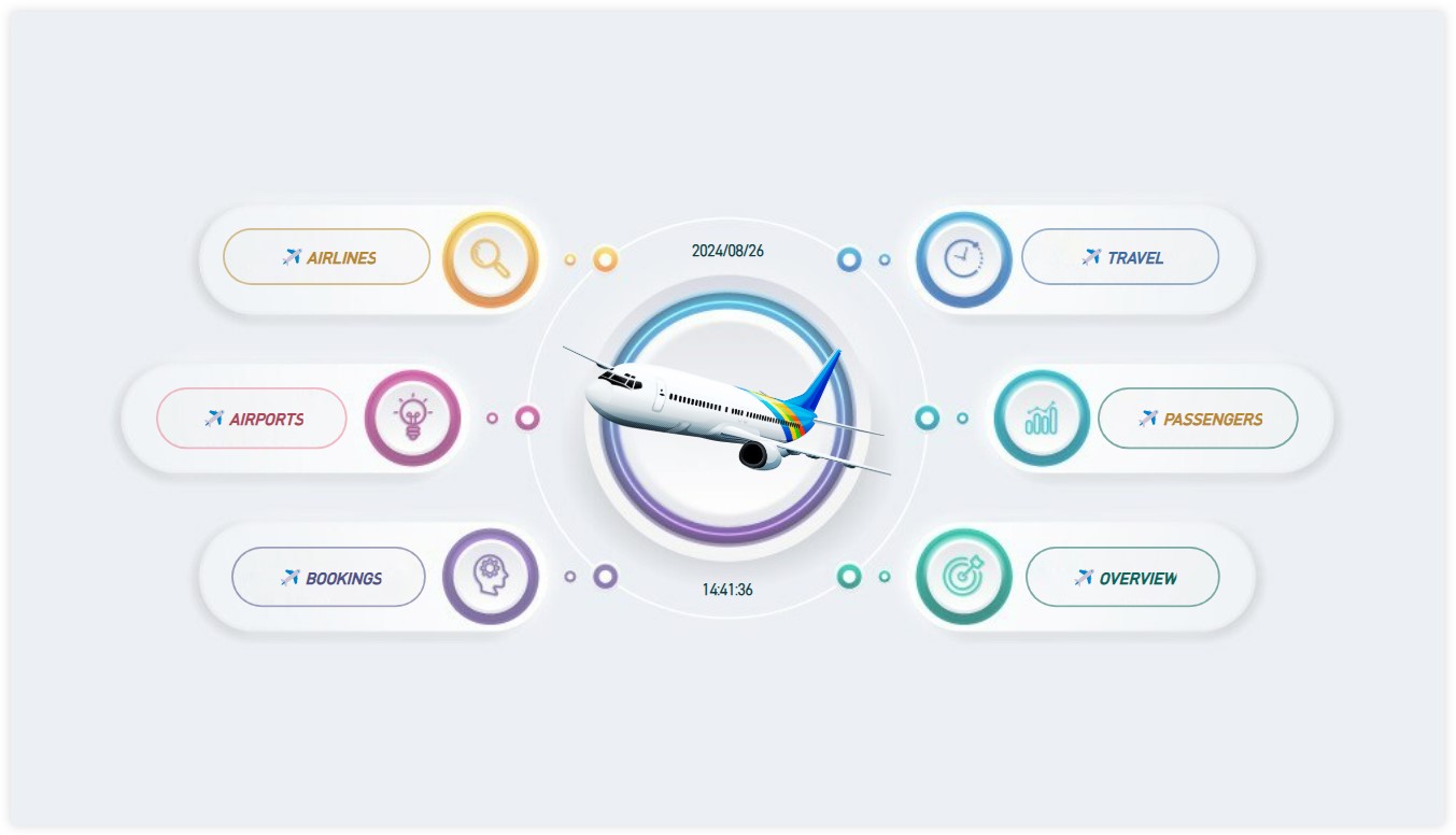 GitHub - henite2005/powerbi_flight_dashboard: ️ Airline Passenger & Flight Analytics Dashboard