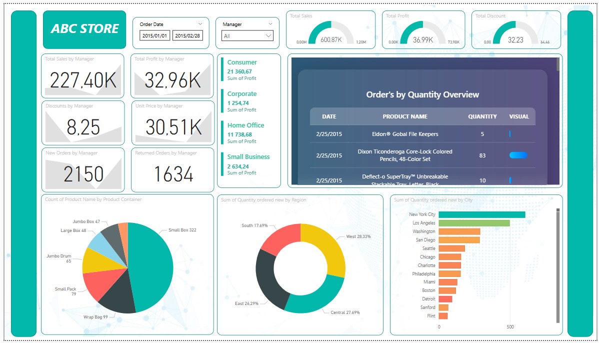 GitHub - henite2005/powerbi_superstore_dashboard: Power Bi Superstore Dashboard