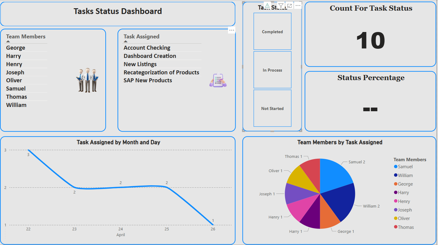 GitHub - 2604bilal/Boosting-Team-Productivity-with-Visual-Dashboards ...