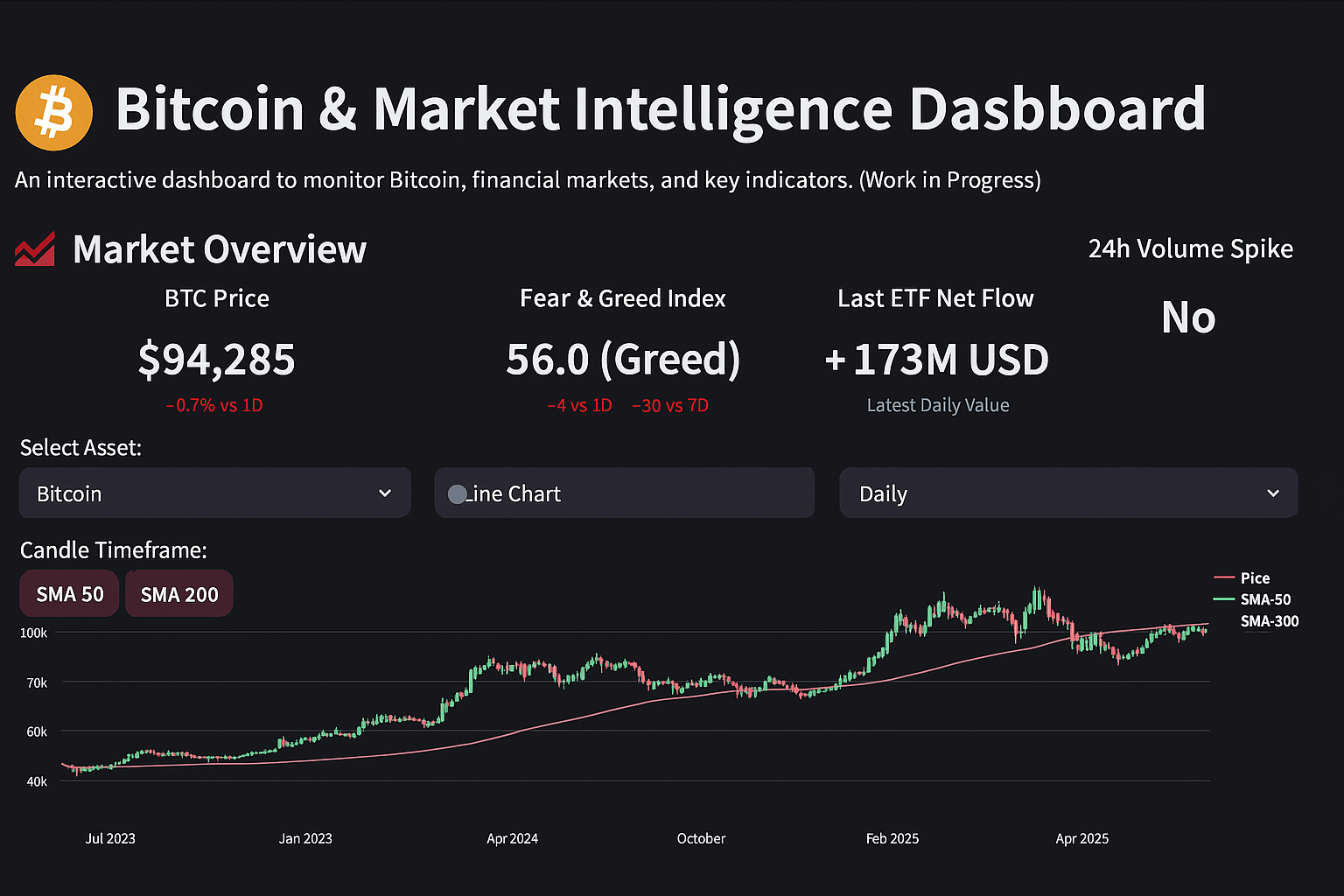GitHub - Marc-Seger/bitcoin-market-dashboard: Interactive Bitcoin market intelligence dashboard ...