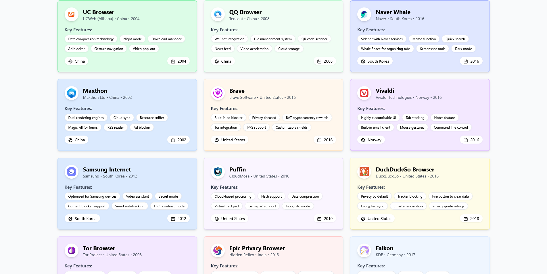 A-collected-of-browsers-around-the-world/index.html at main · Gianguyen1234/A-collected-of ...