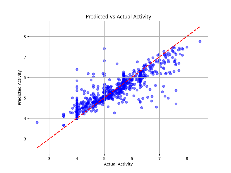 Github Ahmedfikry90qsarworkflowanalysis This Repository Contains Scripts And Utilities For