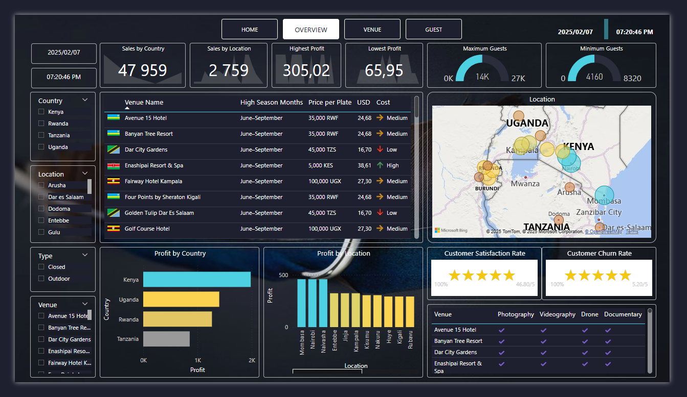 powerbi_harusi_dashboard/venues.xlsx at main · henite2005/powerbi_harusi_dashboard · GitHub
