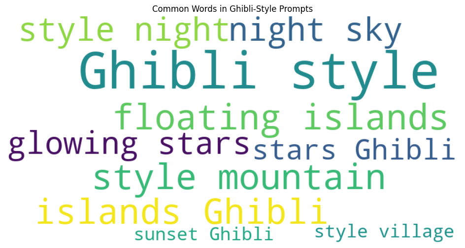 GitHub - anuragsable11/Ghibli-style-analysis