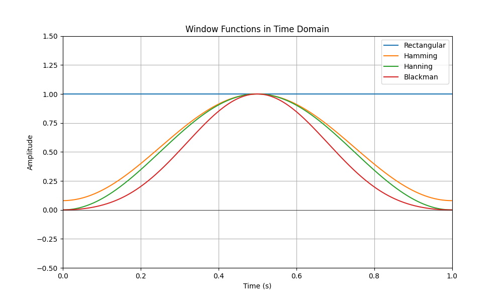 GitHub - La-guajolota/DSP: Tool box para DSP