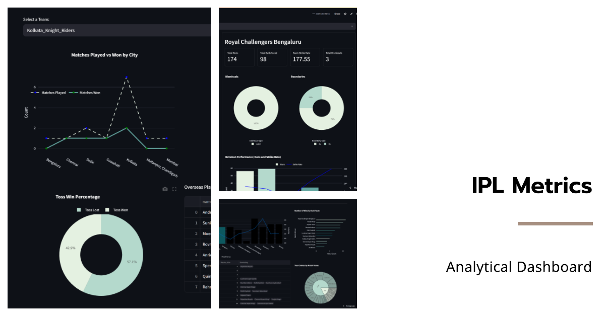 GitHub - Codon-s/IPL_Analytics: An interactive IPL Analytics Dashboard built with Streamlit ...