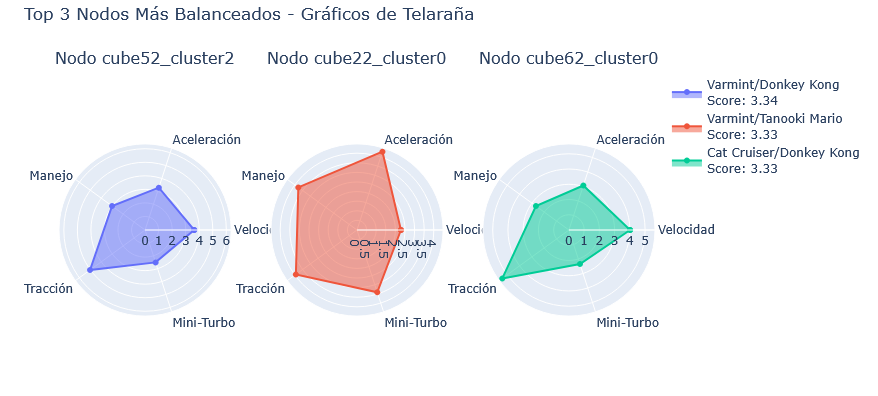 Analisis-Topologico-Mario-Kart/Analisis TDA Mario Kart.ipynb at main ...