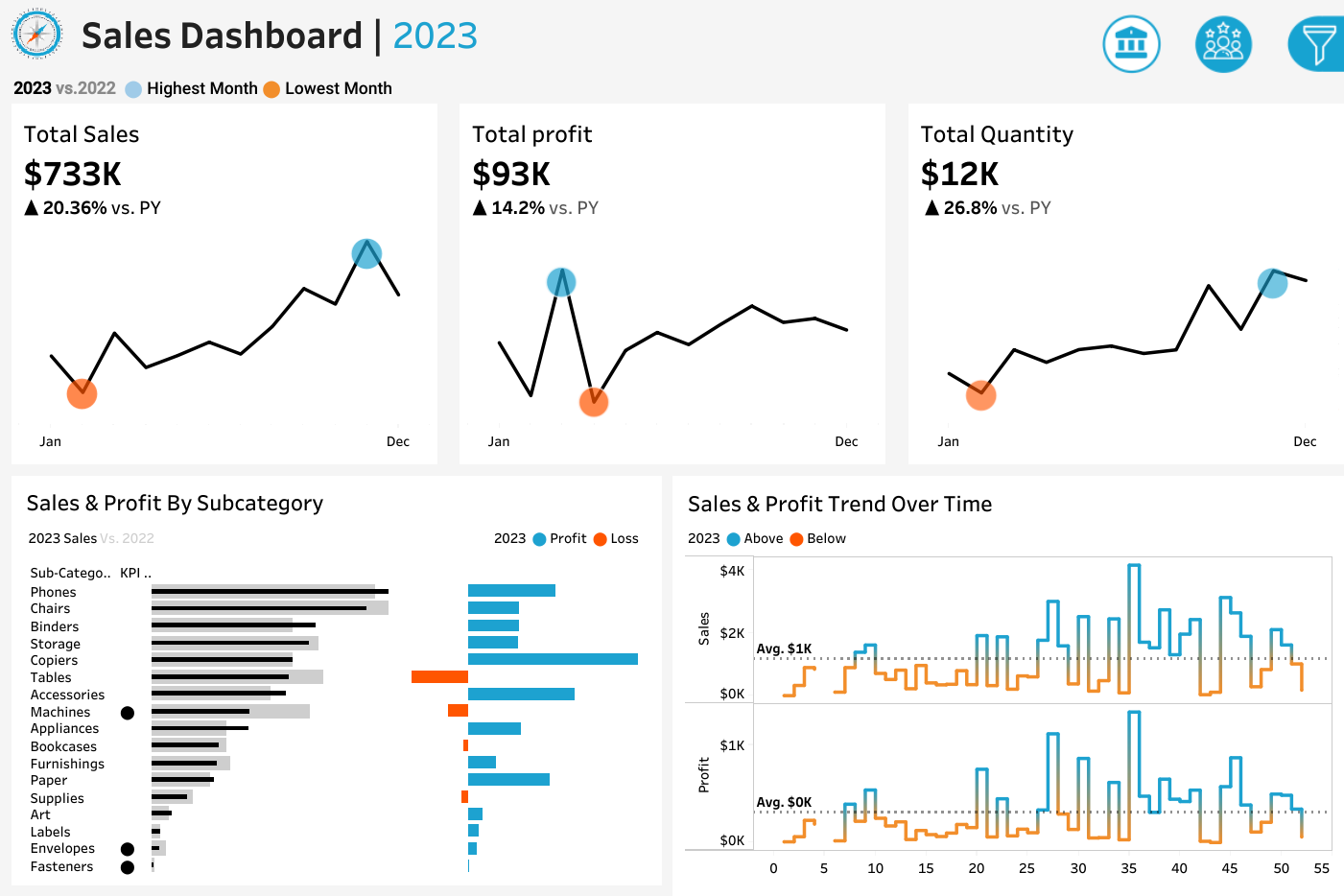 GitHub - tubatasneem24/Sales-Customer-Dashboard