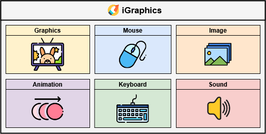 Modern-iGraphics/iGraphics.h at main · mahirlabibdihan/Modern-iGraphics · GitHub