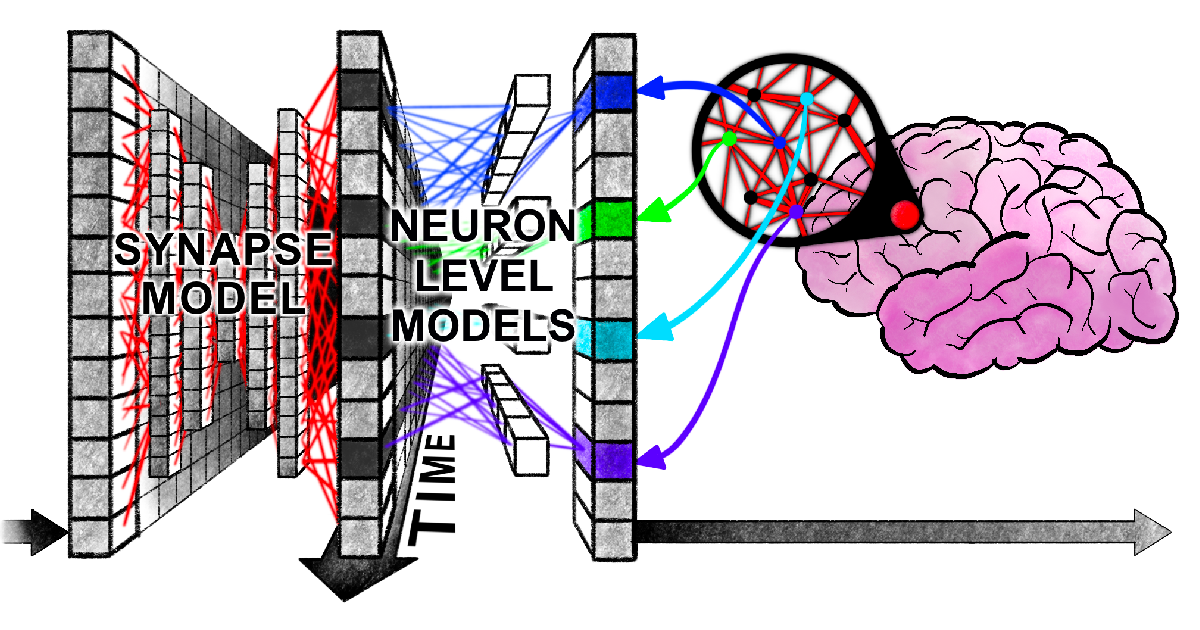 GitHub - SakanaAI/continuous-thought-machines: Continuous Thought ...