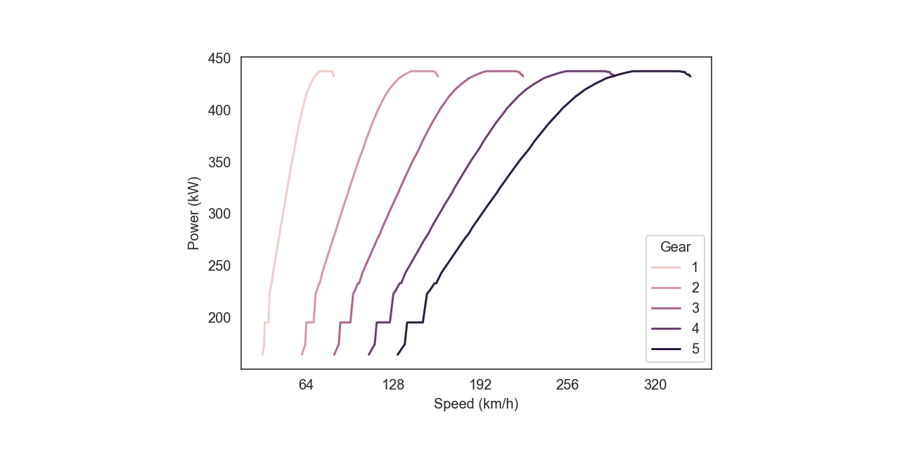 GitHub - ab0214/forza-gear-tuner: Python script for tuning gear ratios ...