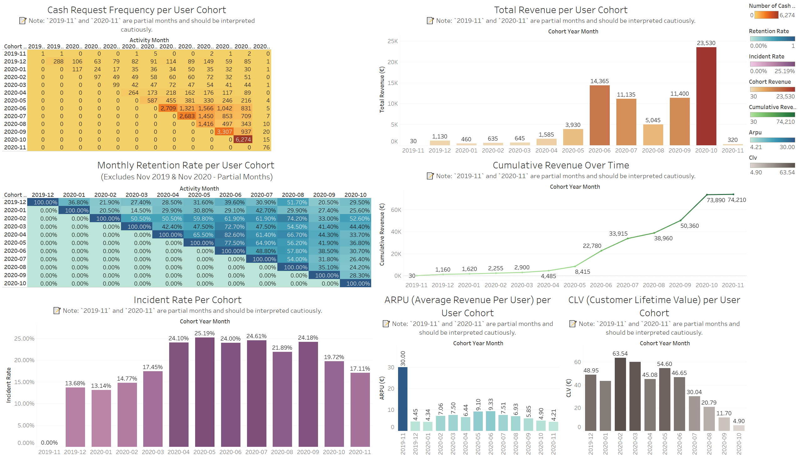 GitHub - ginosca/project-1-ironhack-payments: Ironhack Data Science and Machine Learning ...