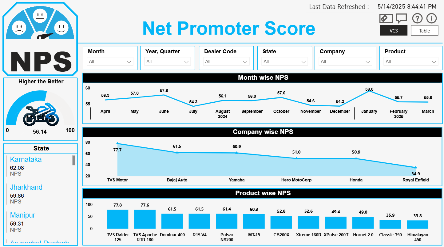 GitHub - Amanshreewastav01/Power-BI_NPS-Dashboard: I am Born to LEarn.