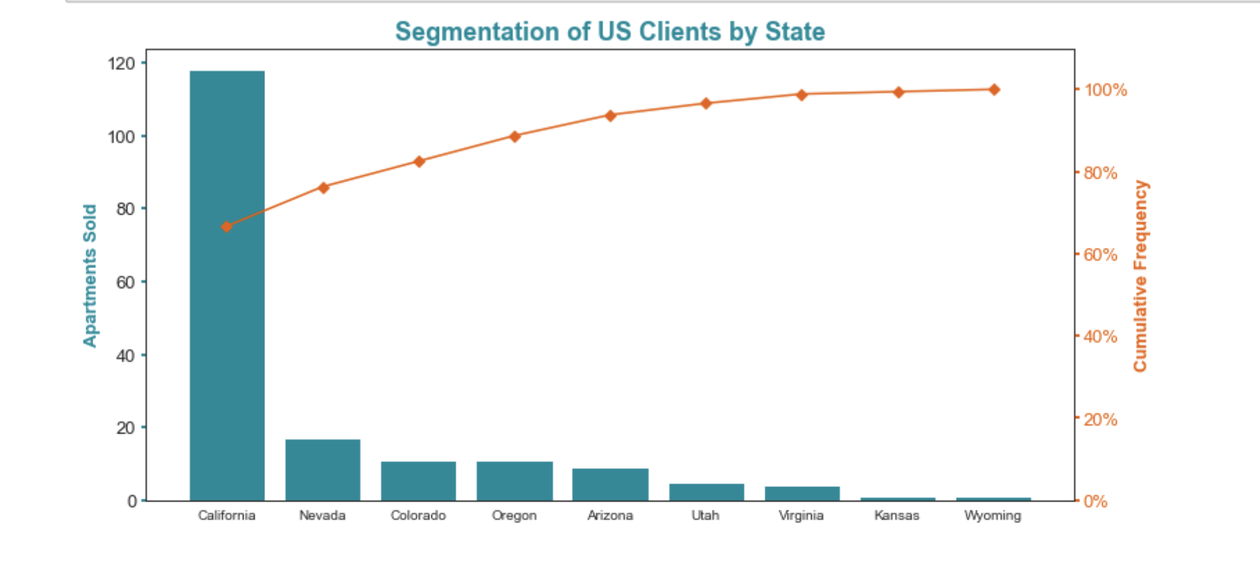 GitHub - IIA0/Real-Estate-Market-Analysis: This project involves an end ...