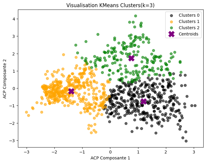GitHub - Abdiasarsene/Performance-Segmentation-Projet-ADABI: Ce projet vise à segmenter les ...