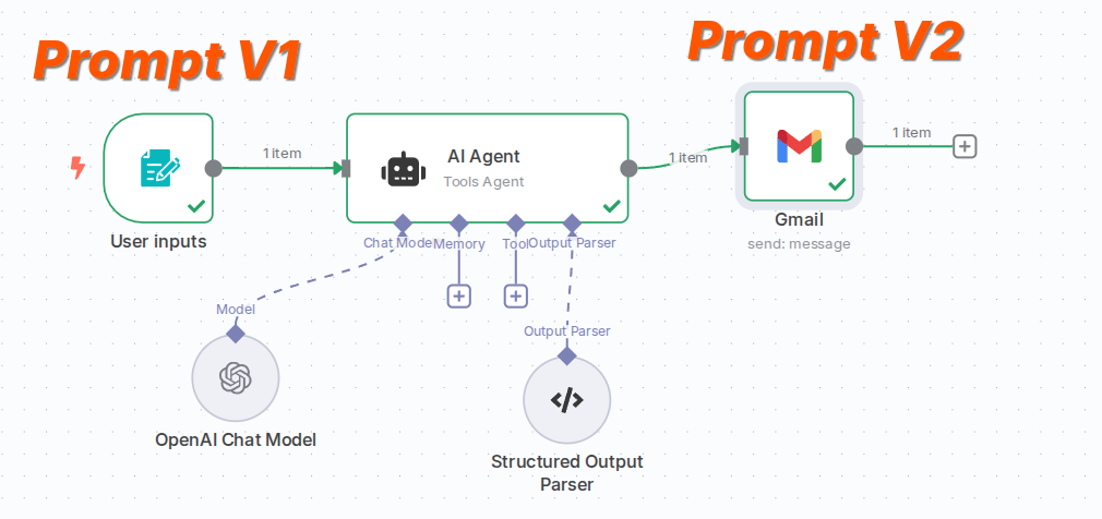 GitHub - danielrosehill/System-Prompt-Tuning-Agent-N8N: N8N agent ...