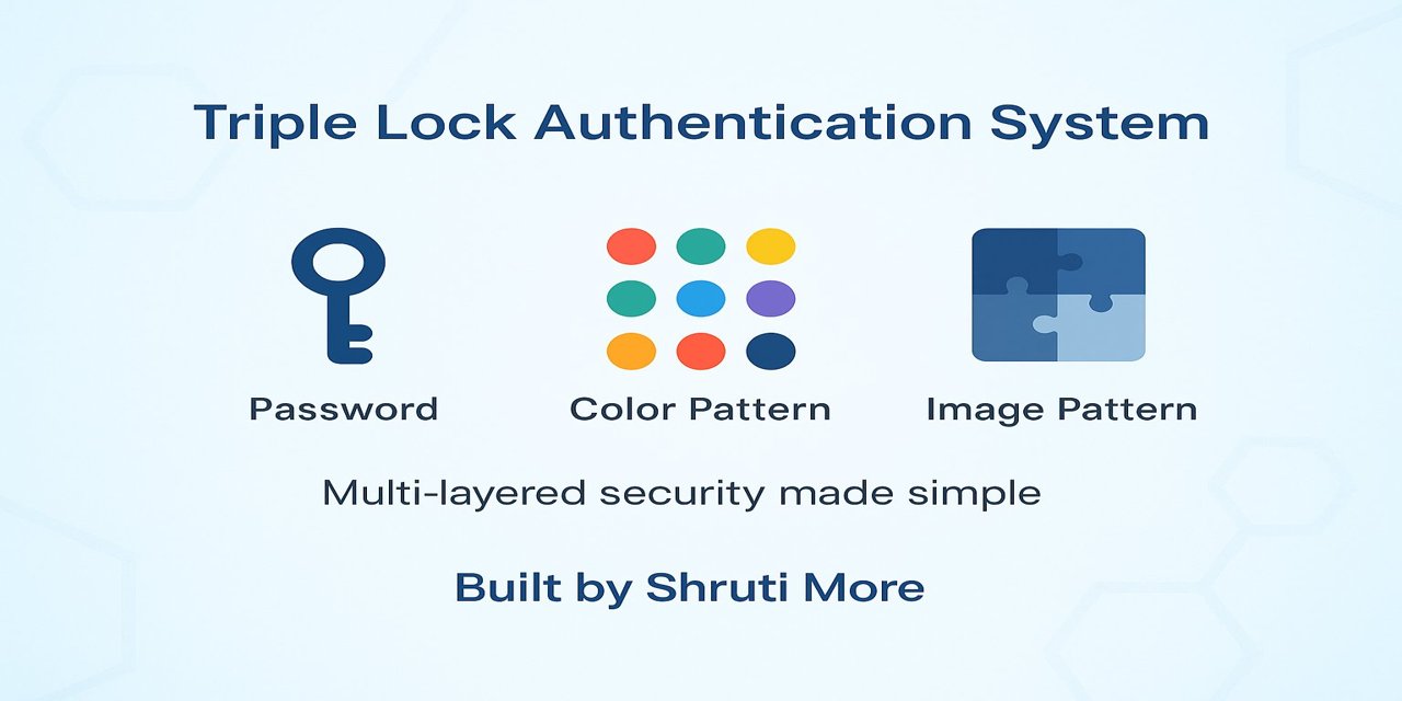 GitHub - ShrutiMore23/TripleLockAuthenticationSystem