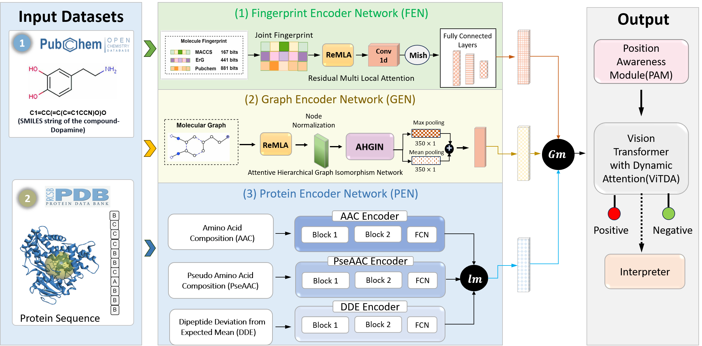 GitHub - GracedAbena/MEN-Leveraging-Explainable-Multimodal-Encoding-Network-: MEN: Leveraging ...