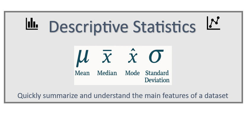 GitHub - GYogita/Descriptive-Statistics: Descriptive Analytics in python