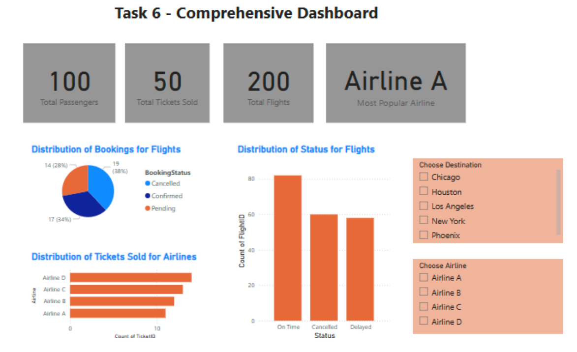 Airline-Data-Analysis/Power BI Project Report.pdf at main · Shashwat2307/Airline-Data-Analysis ...