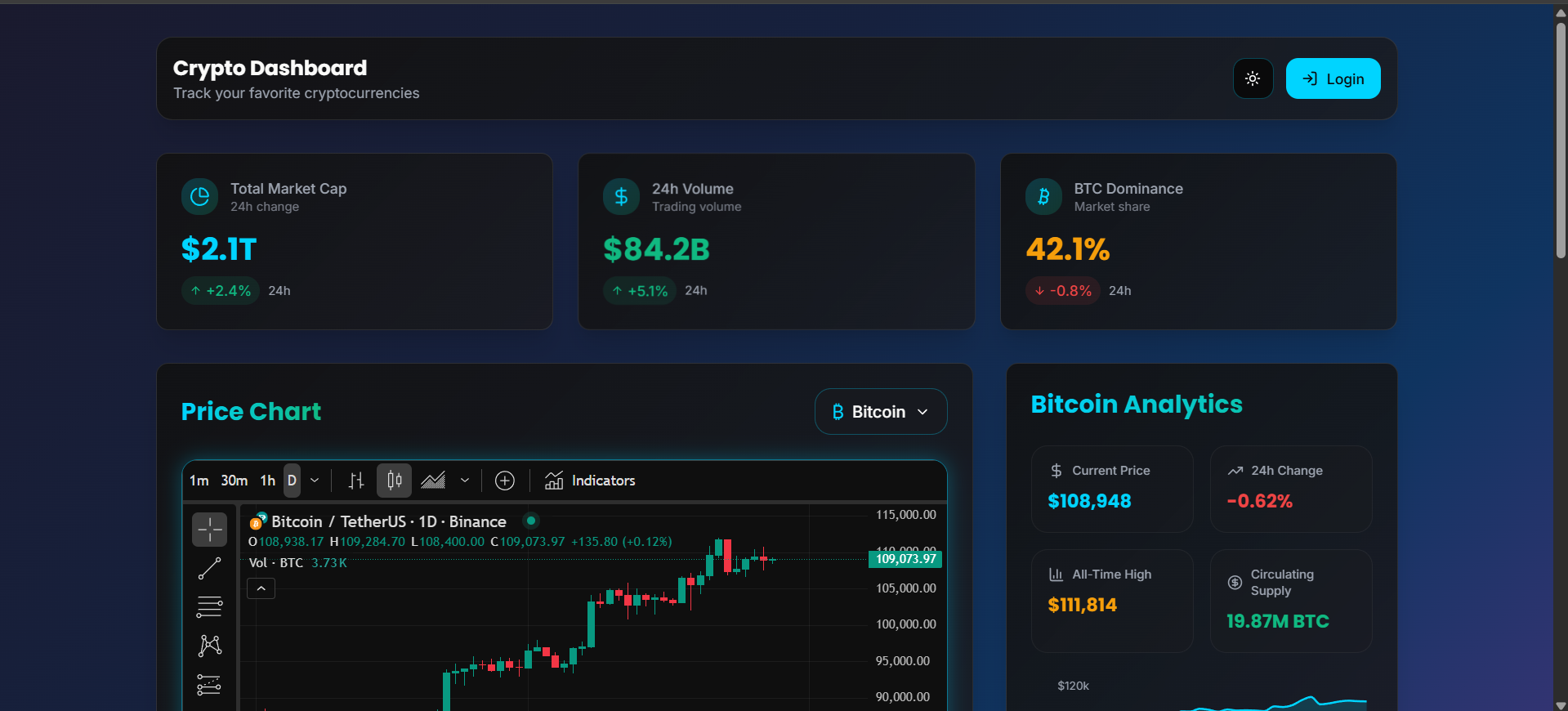 GitHub - skills-beep/Crypto-Dashboard: A modern web application built using **React ...