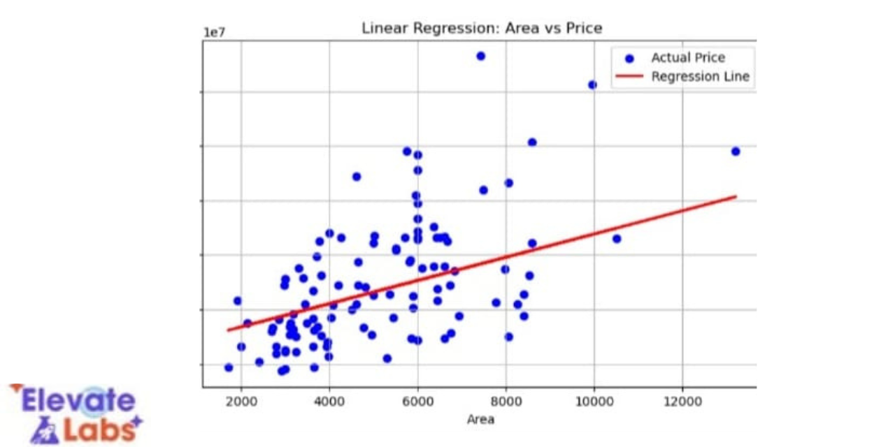 GitHub - deployer-ml/Task-3-Linear-Regression