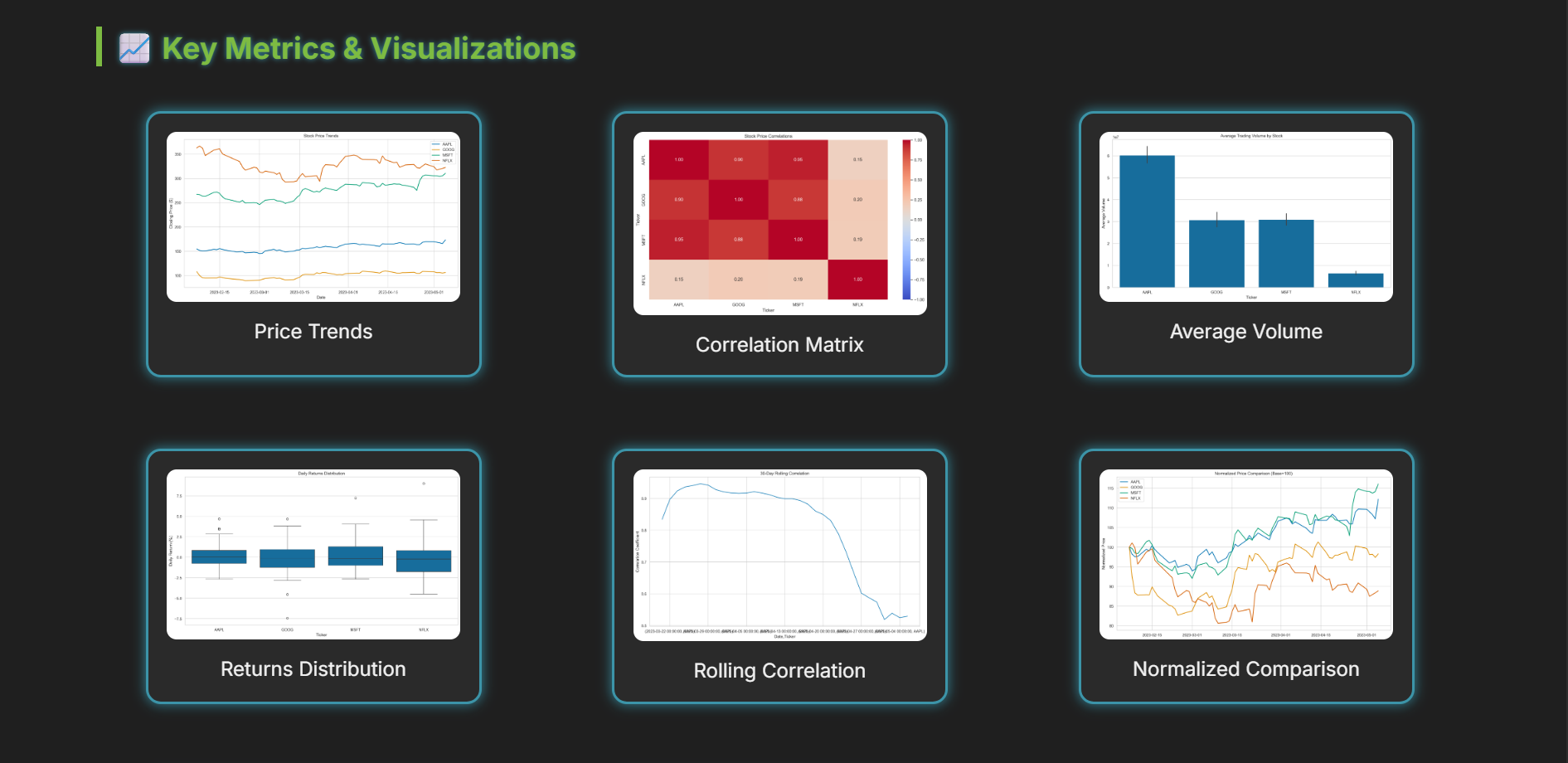 GitHub - shivamthegreat/stock-market-analysis: STOCK MARKET ANALYSIS ...