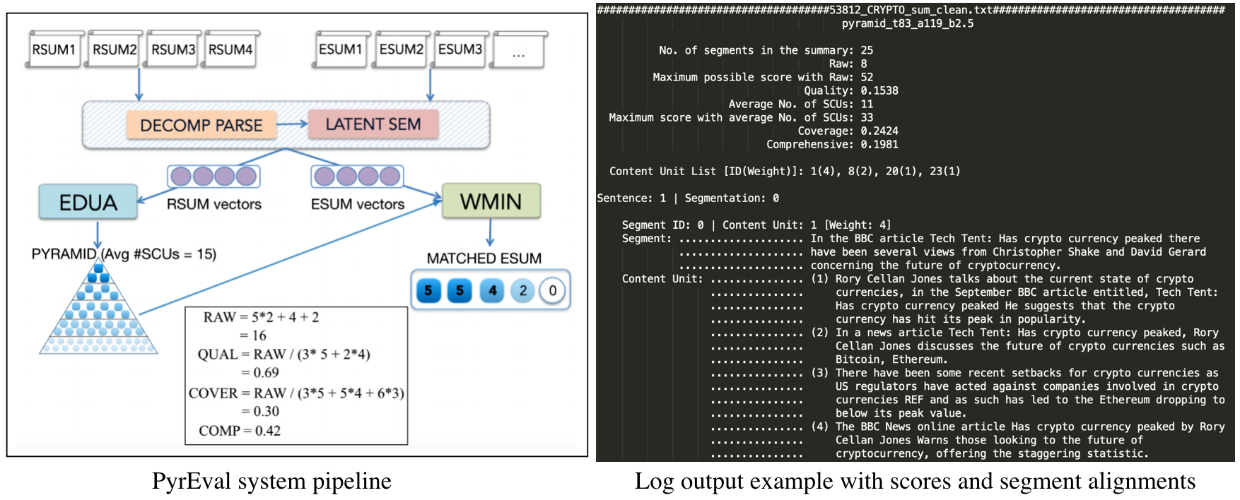 GitHub - serenayj/PyrEval: Automated Pyramid Summarization Evaluation