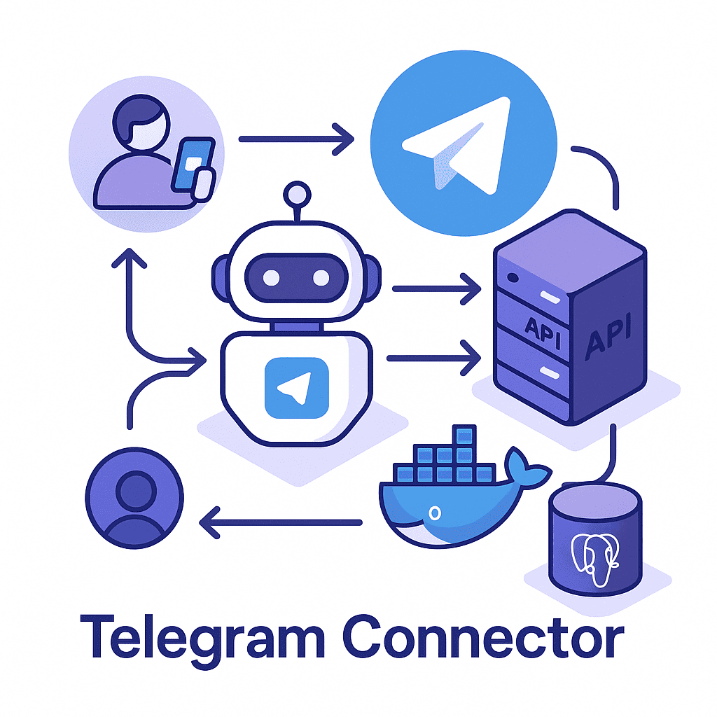 GitHub - ronihdzz/telegram-connector: A comprehensive solution for integrating applications with ...