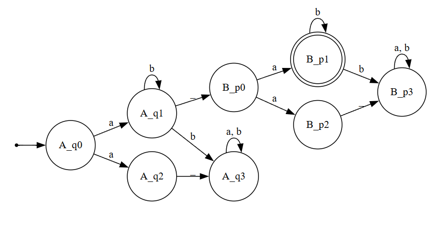 GitHub - rogdli/finite-automata-graph-parser: Node.js toolkit for parsing and processing finite ...