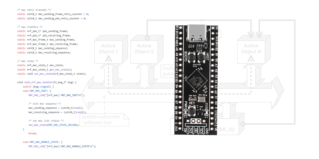 GitHub - Gao-Den/lite-thread-stm32f411-base: Event - Driven framework ...