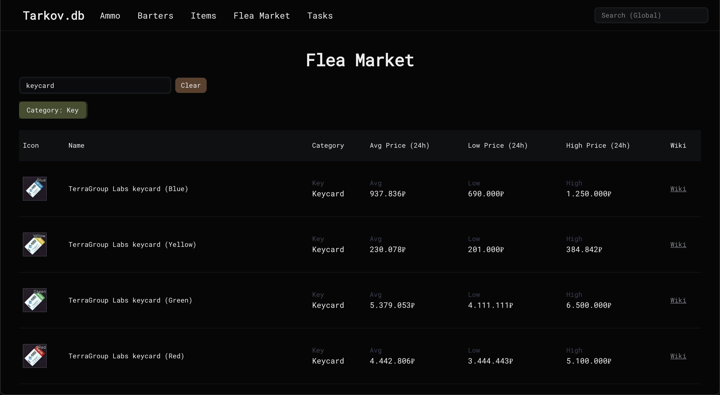 GitHub - micnusz/tarkov-db: Tarkov.db is a web application designed to provide Escape from ...