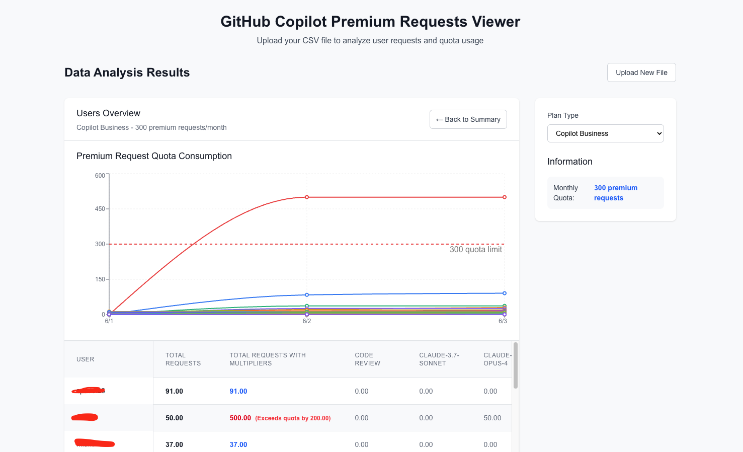 GitHub - asizikov-demos/copilot-premium-requests-report-viewer