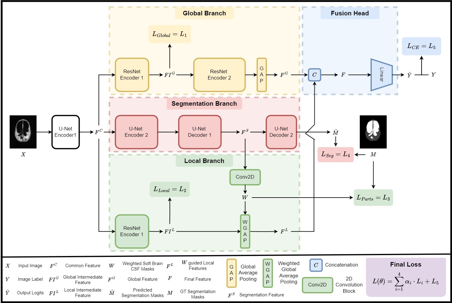 GitHub - mukherjeesrijit/glapalh: This is the repository of the code used for building GLAPAL-H ...