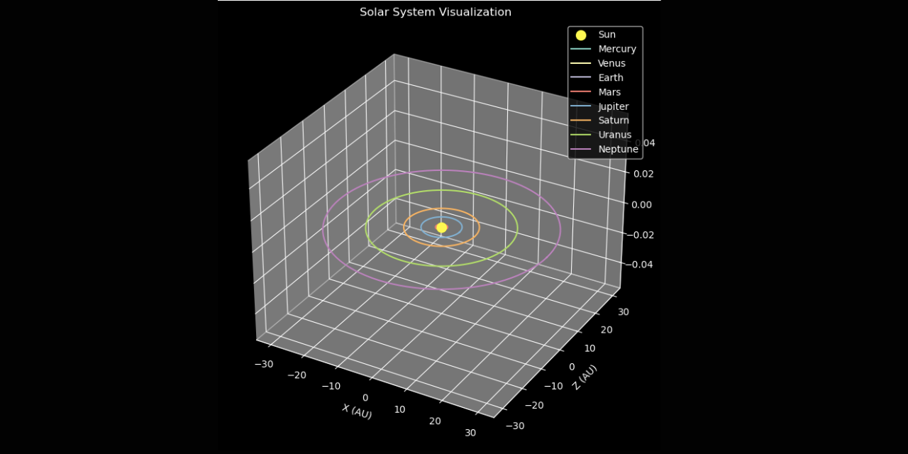 GitHub - lgarcia16/Solar-System-Visualization: 3D Visualization of planetary orbits in the solar ...