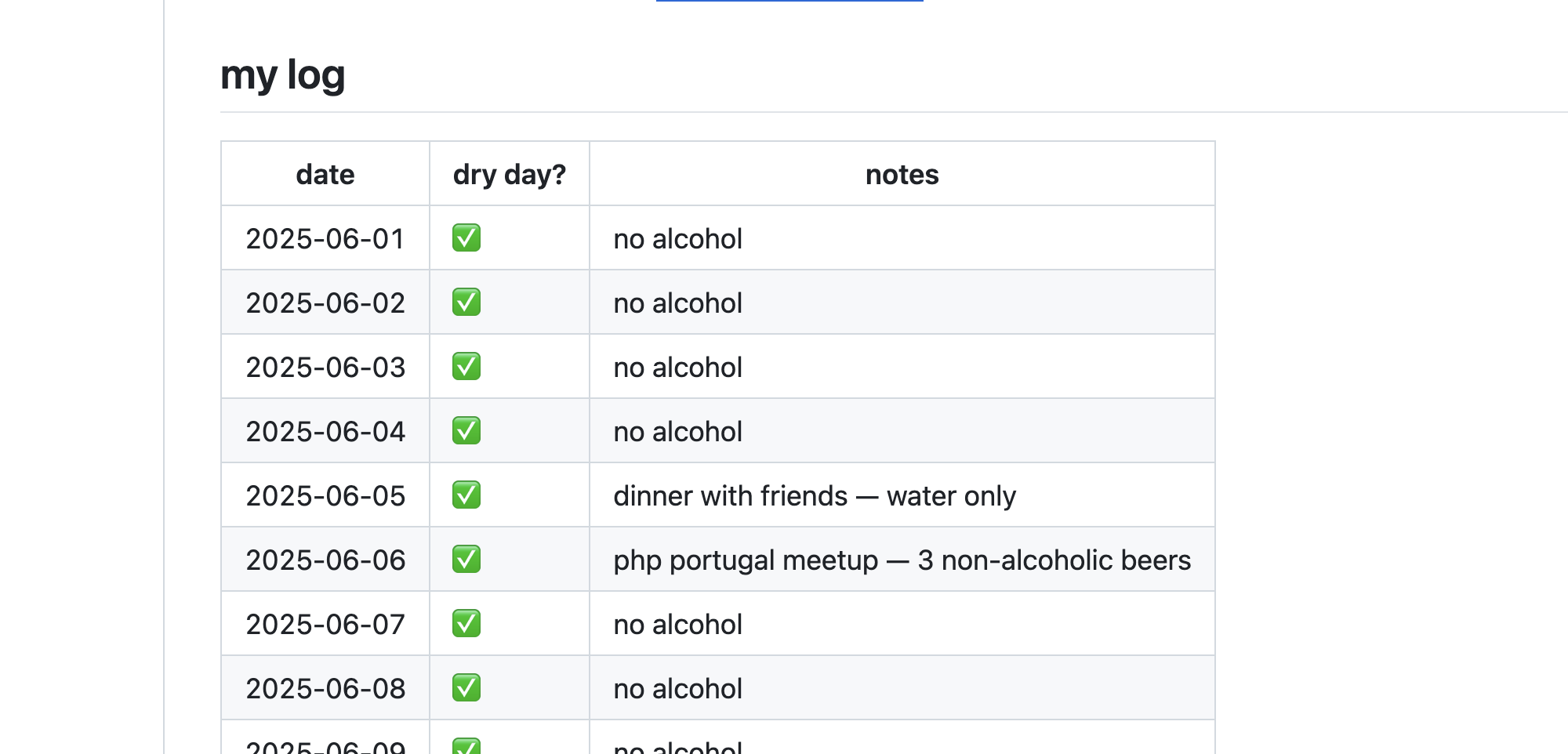 GitHub - nunomaduro/dry: low-key way to track dry days