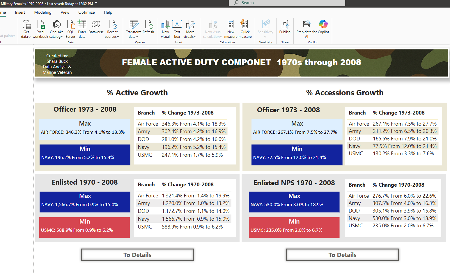 GitHub - Sharabuck/military-trends
